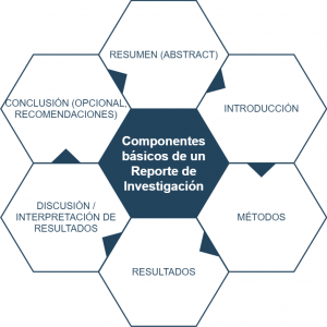 📘 Guía básica para redactar un reporte de investigación